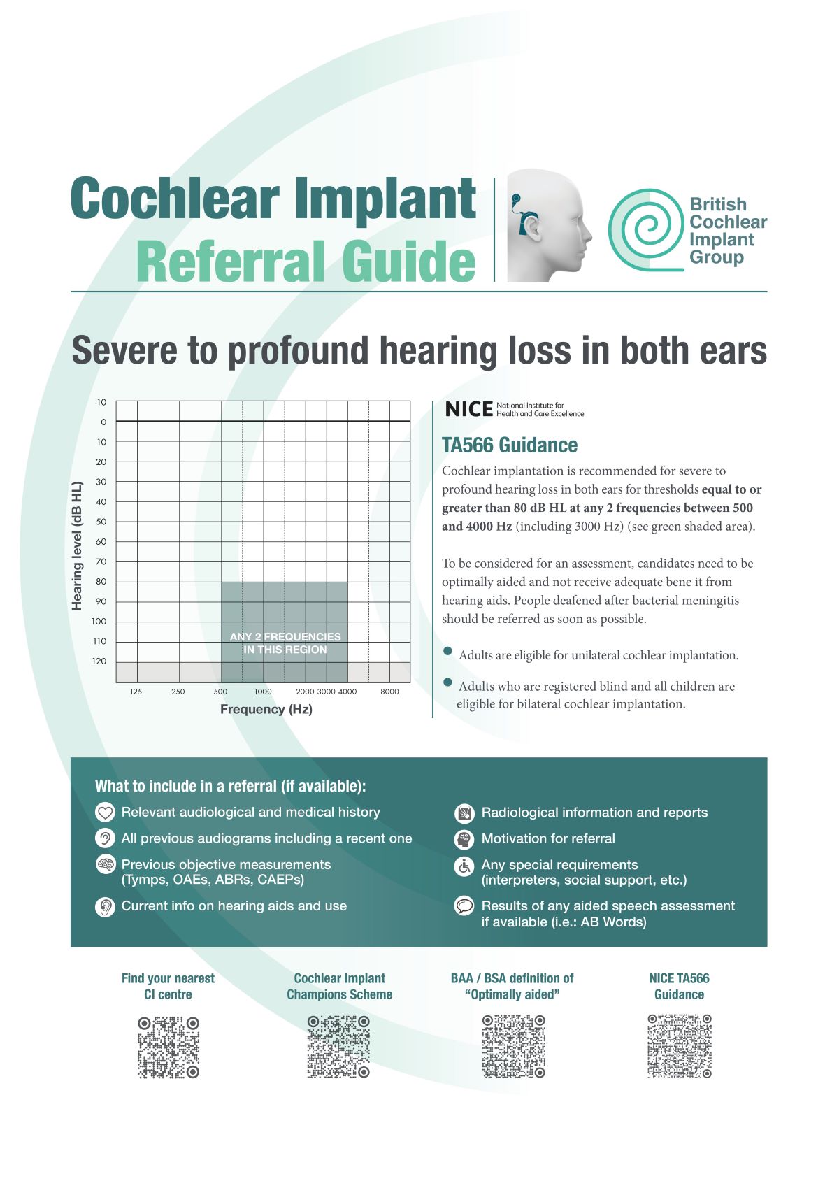 Professionals | British Cochlear Implant Group